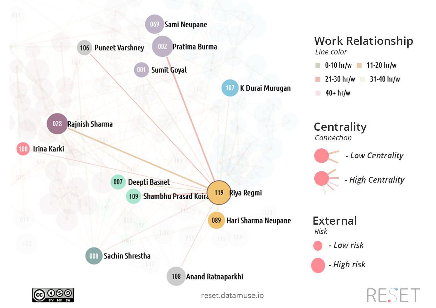 Home | RESET - Reducing Person-to-Person (POP) exposure in backdrop of ...