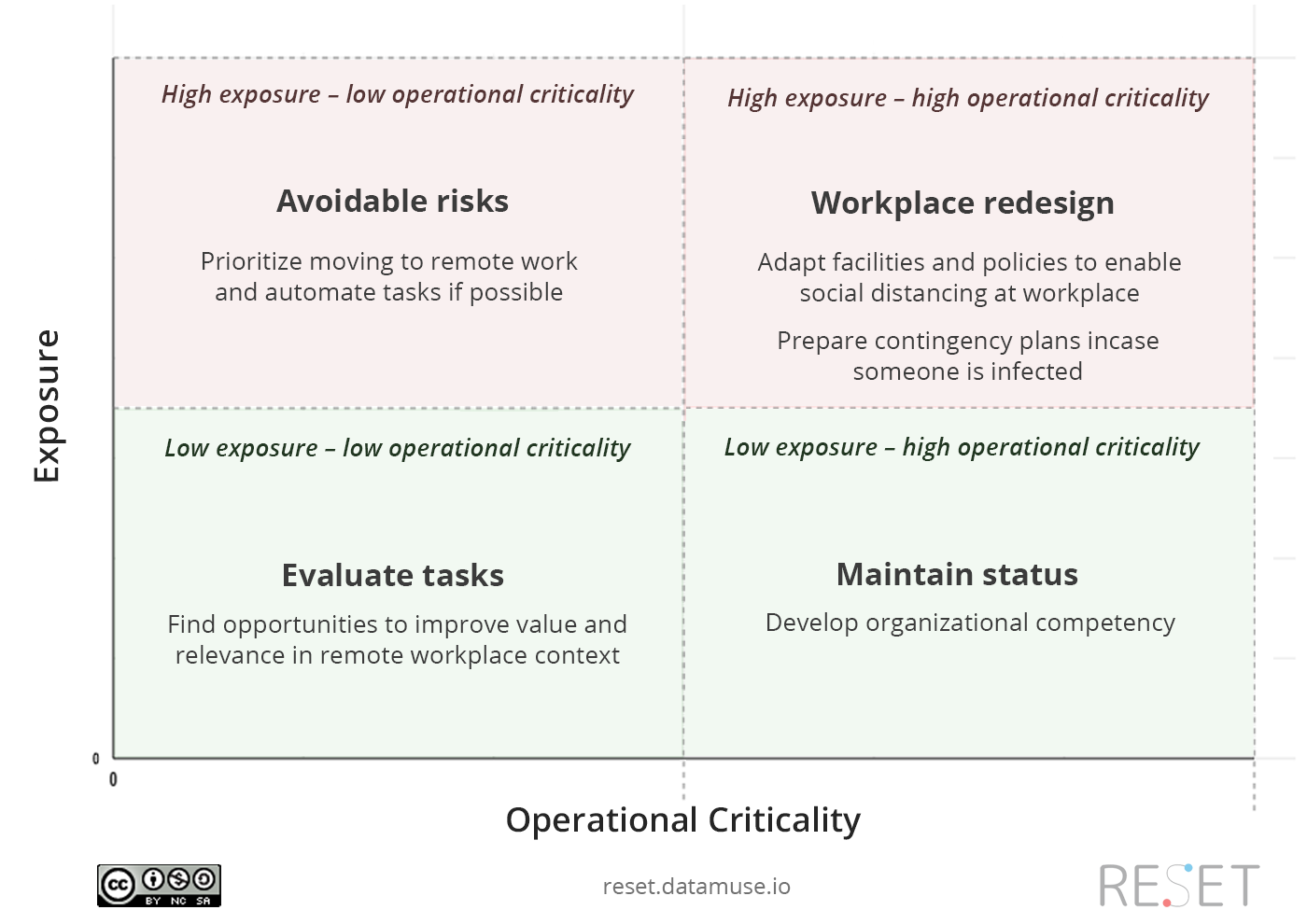 Home | RESET - Reducing Person-to-Person (POP) exposure in backdrop of ...